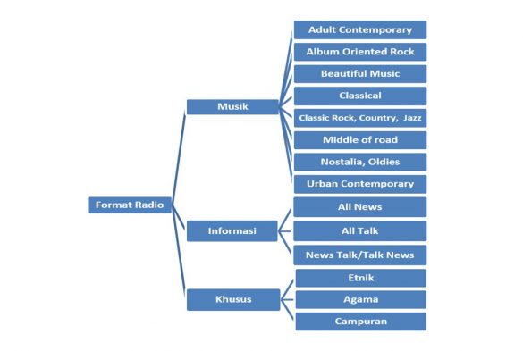 Program Siaran Media Penyiaran - HIMSO